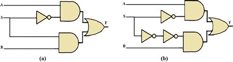 Schematic Logic Diagram Of The 21 Qca Multiplexer A In 4 1216