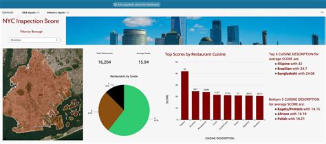 Create Custom Shape Maps In Amazon Quicksight Aws Business