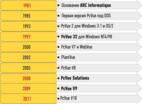 Ответственные проекты в энергетике на базе Scada пакета Pcvue Control Engineering Russia