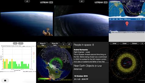Space Dashboard The Big Picture