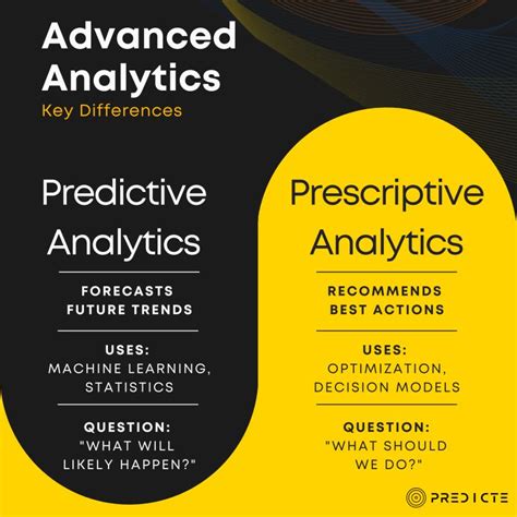 On Linkedin Predictive Vs Prescriptive Analytics Whats The Difference 🔍 While…