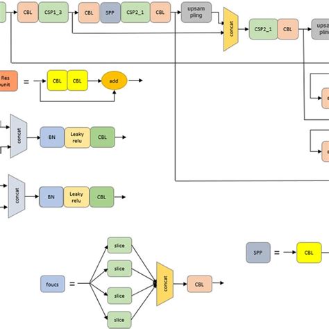 Improved Backbone Network Structure Download Scientific Diagram