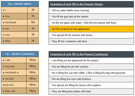 Conjugation Of Verb Fill English Verbs Conjugation