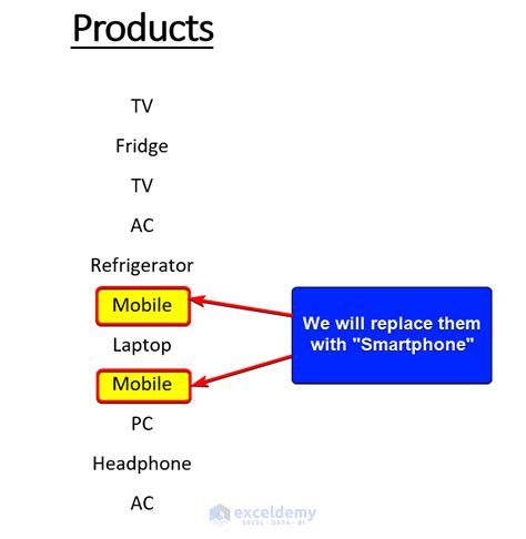 How To Open A Word Document And Replace Text With Excel VBA 6 Examples