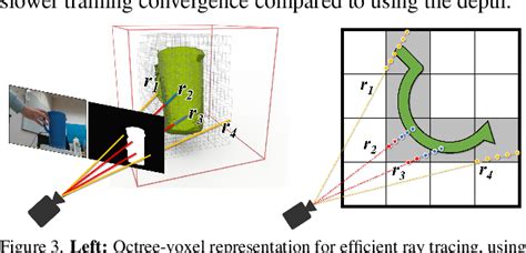 bundlesdf neural 6 dof tracking and 3d reconstruction of unknown objects