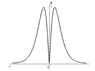 3 An Extended Form Of The Gamma Density Download Scientific Diagram