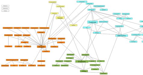 Semantic Data Modeling Improved Readability The Use Of Submodels In