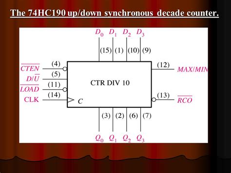 sequential circuit counter ppt video online download