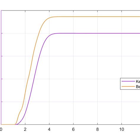 Force Tracking Performance For Variable Stiffness The Stiffness Of The Download Scientific