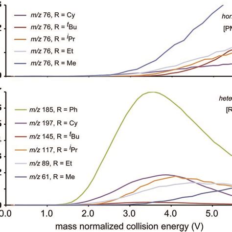 The Average Normalized Intensities Of Pp Fission Products Pme3