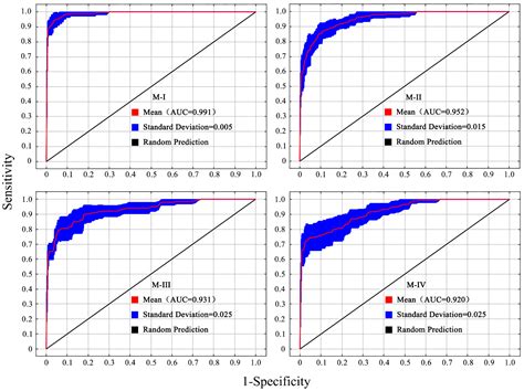 Habitat Suitability Of Danaus Genutia Based On The Optimized Maxent Model