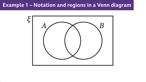 What Are Venn Diagrams KS Maths BBC Bitesize BBC Bitesize