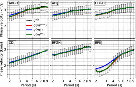 Observed And Modeled Rayleigh Wave Phase Velocity Dispersion Curves At Download Scientific