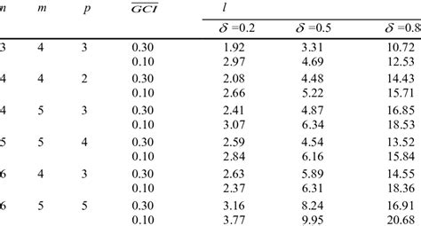 Number Of Iterations Under Algorithm 1 Download Scientific Diagram