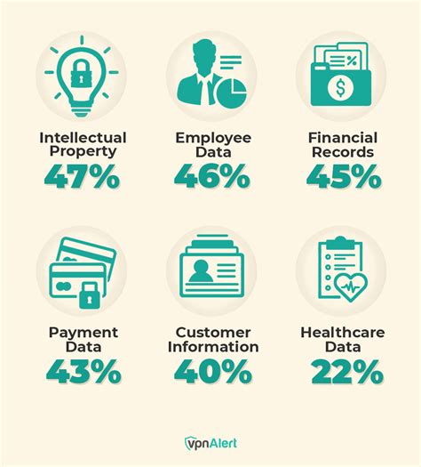 25 Encryption Statistics And Trends 2025