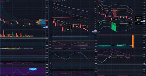 Complete Indicator Layout For Nok Album On Imgur