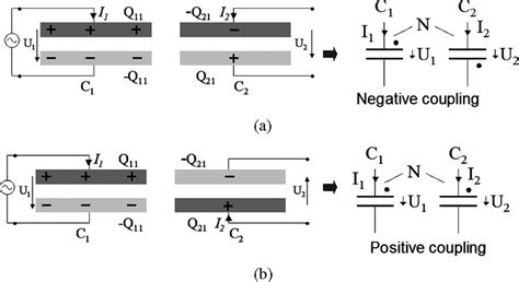 Mutual Capacitance Between Two Parallel Plate Capacitors A Negative Download Scientific