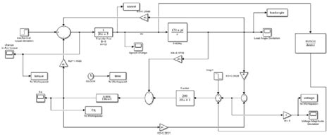 8 Smib With Robust Pss The Figure 10 Shows The Pss Of Figure 38 Is