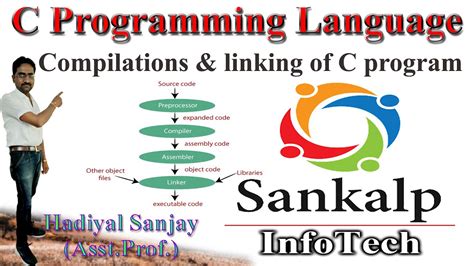 Compilation And Linker Compiler And Linker In C Language Compilation PreProcessor Lecture