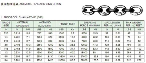 Welded Chain Ordinary Mild Steel Chain G3 Made In China Buy Bs