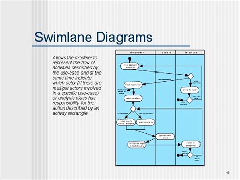 What Is Scenario Based Modeling In Software Engineering At Jackson Beattie Blog