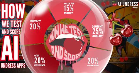 UndressWithAI Review AI Undress Ratings