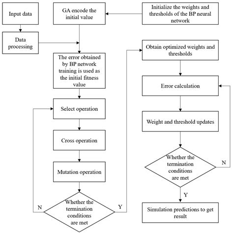 Inorganics Free Full Text A Single Stack Output Power Prediction Method For High Power