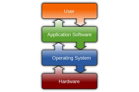 Computer Software Canada Commons