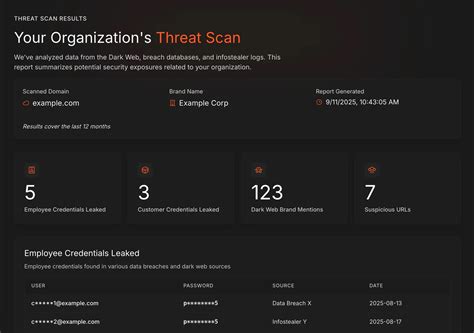 Plataforma Axur Segurança Digital De Ponta A Ponta