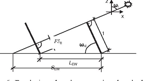 Figure 1 From Applications And Ground Cover Ratio Semantic Scholar