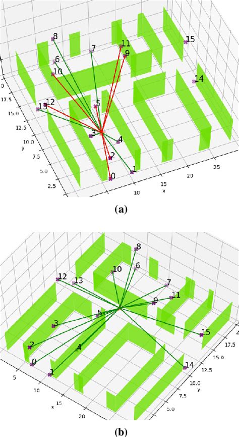 Figure 1 From Scenario Modeling Aided Ap Placement Optimization Method For Indoor Localization
