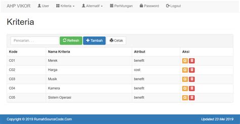source code metode ahp vikor php tugasakhir id