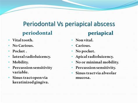 Periodontal Abscess Vs Periapical Abscess Periodontal Abscess An