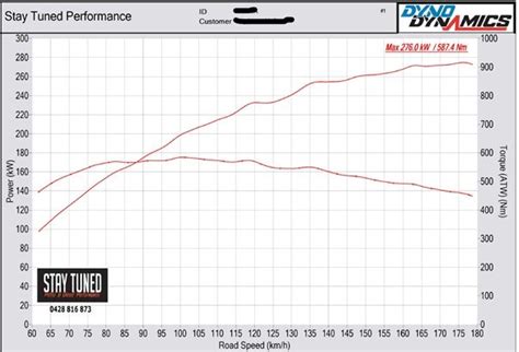 Patrol — Stay Tuned