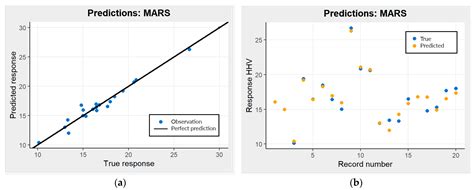 Energies Free Full Text Improved Prediction Of The Higher Heating Value Of Biomass Using An