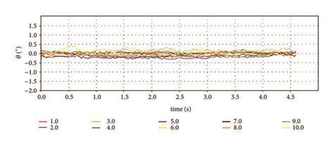 The deviation angle θ see equation 3 Download Scientific Diagram