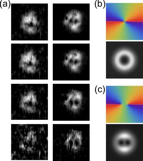 a output fwm profiles for left 2k 1 − k 2 fwm −1 and right