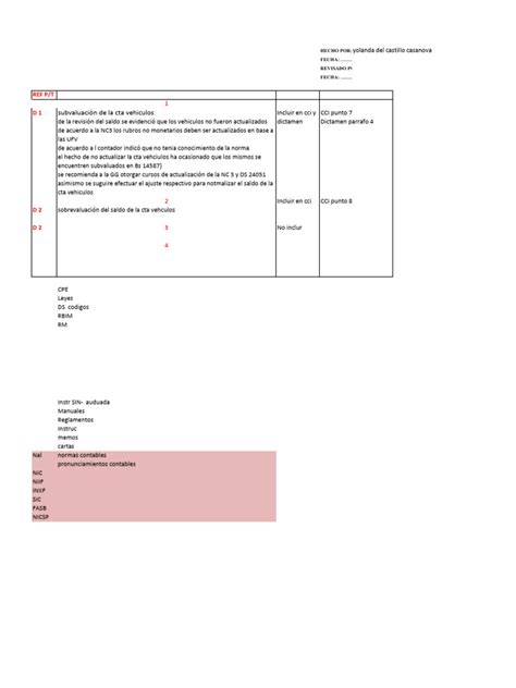 Planilla De Excepciones Pdf Contabilidad Gobierno Corporativo