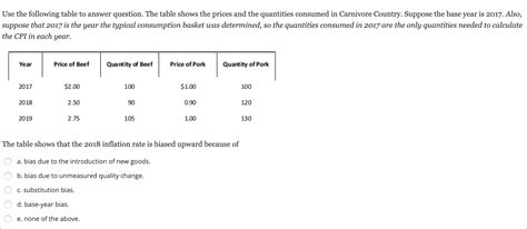 Solved Use the following table to answer question. The table | Chegg.com