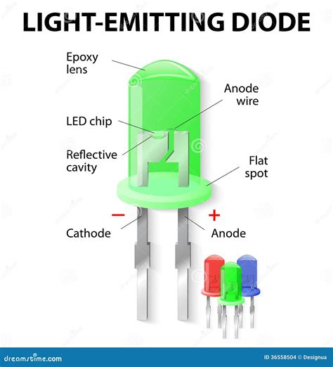 Light Emitting Diode Grow Lights
