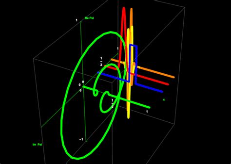 Exploration Of One Dimensional Schrödinger Equation Solutions 2