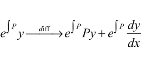 Solving Certain Integrals With Probability Bayes Billiards Argument