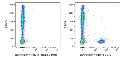 Rb744 Mouse Anti Human Cd19