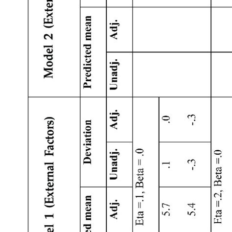 Multiple Classification Analysis Of The Determinants Influencing Thai