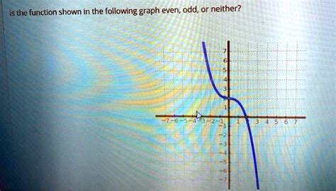 Solved Is The Function Shown In The Following Graph Even Odd Or Neither