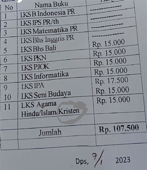 Orang Tua Keluhkan Kewajiban Membeli Lks Pos Merdeka