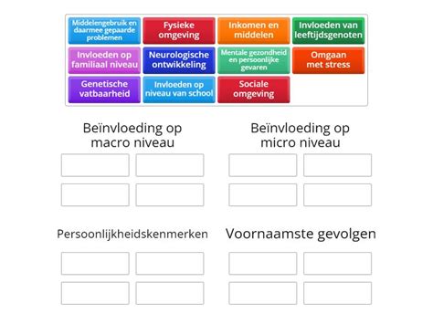 multi level development framework ontwikkelingskader group sort