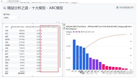 Powerbi Dax 重磅更新：分析师必须掌握的自定义函数 知乎