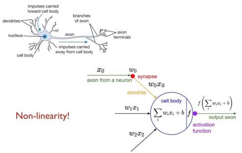 【深度学习】非线性 nonlinear nonlinear inference深度学习 csdn博客