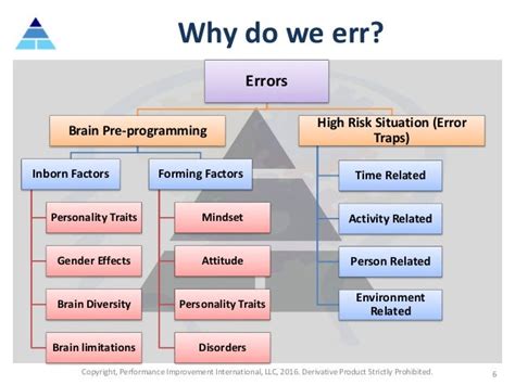 Error Free® Human Performance